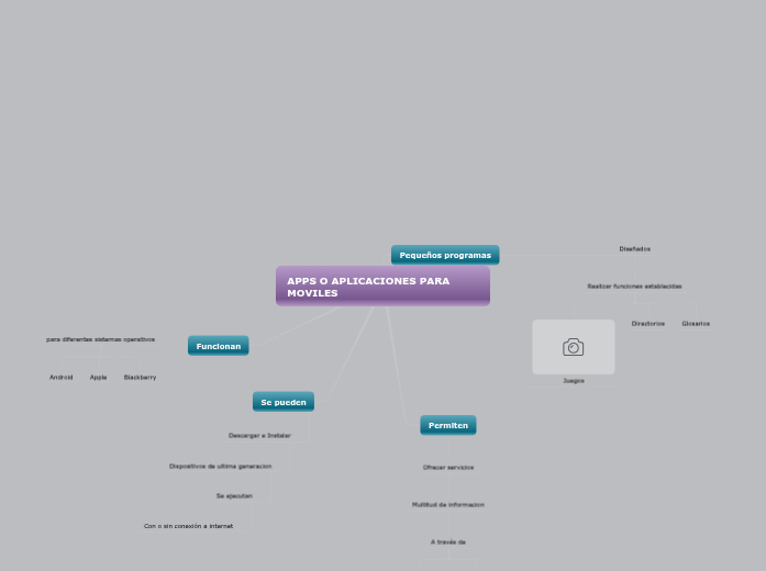Mi primer mapa mental en mindomo - Mind Map